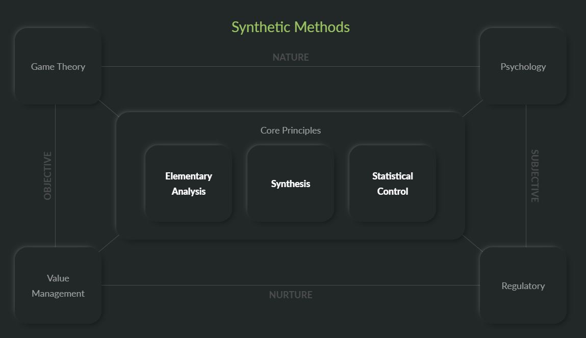 Synthetic Methods Consulting